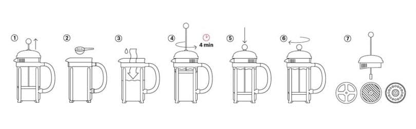 Cafetiere A Piston Mode D Emploi